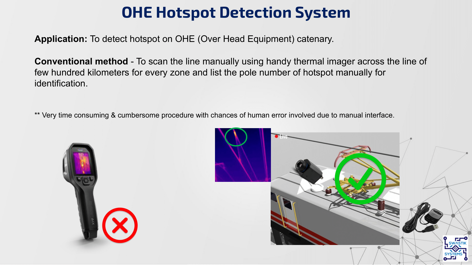 Ohe Hotspot Detection System Swastik Systems