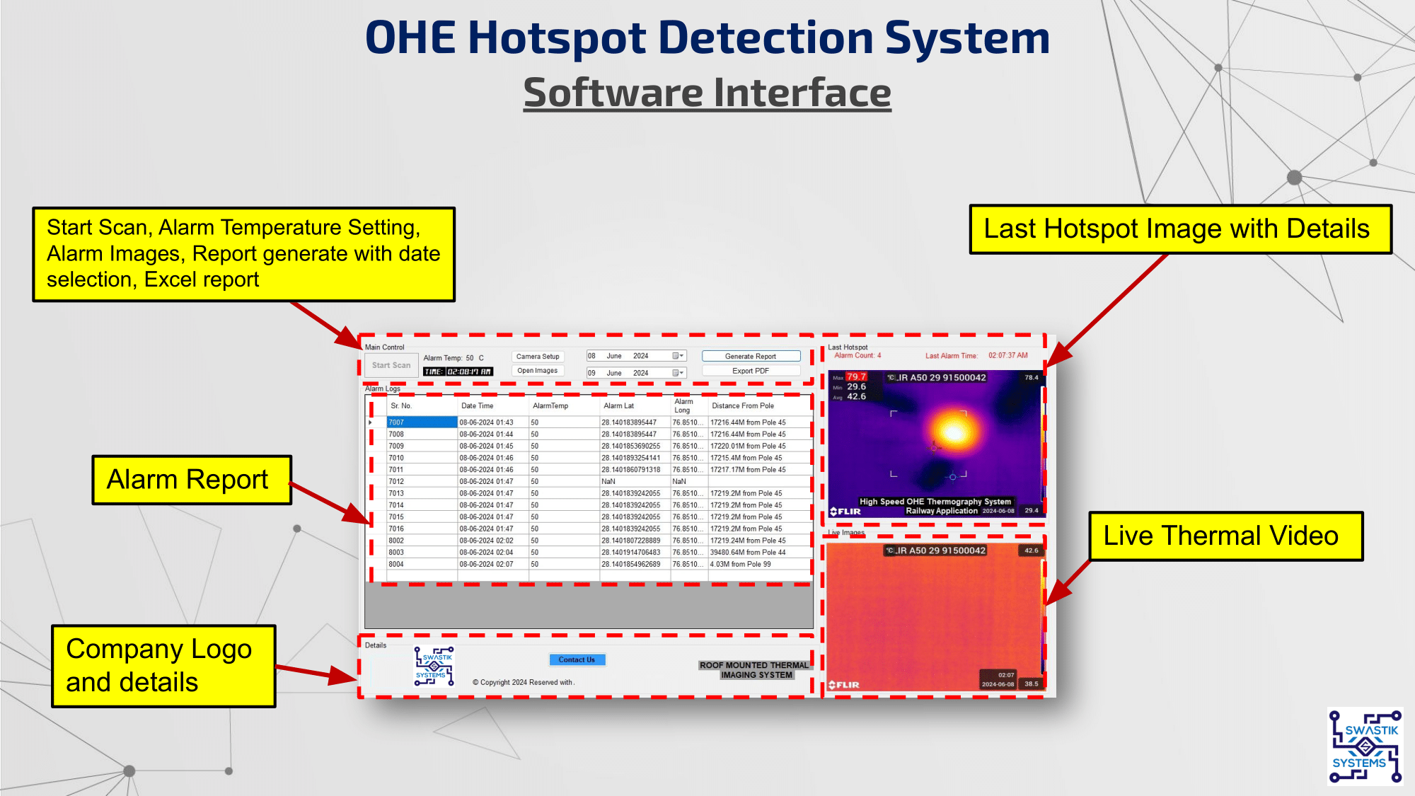 Ohe Hotspot Detection System Swastik Systems